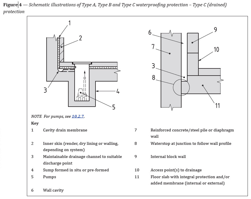 basement waterproofing to BS8102.